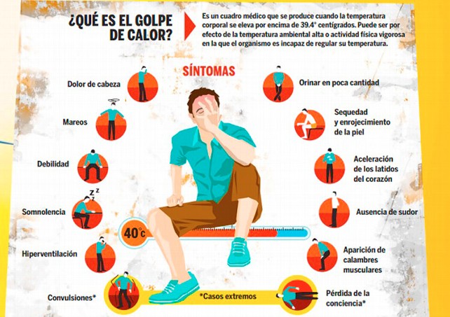¿Qué es una ola de calor?